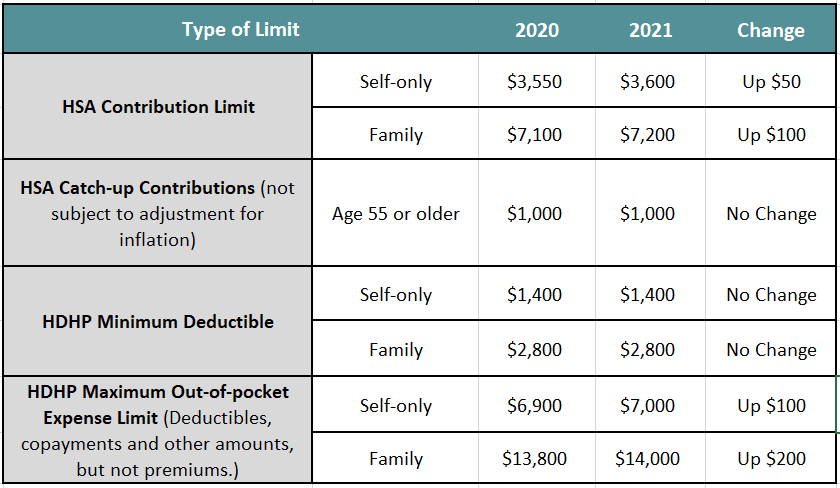 What is a Health Savings Account - Discover